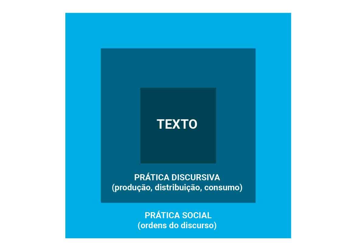 A Relação Cultura-Discurso-Texto