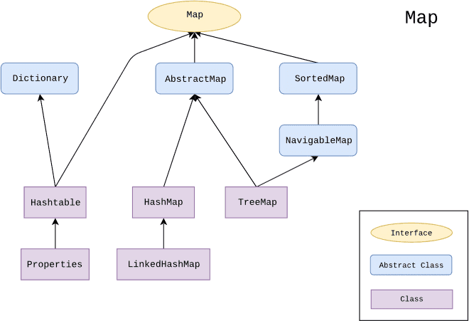 Aprofundamento de Herança e Polimorfismo em Java