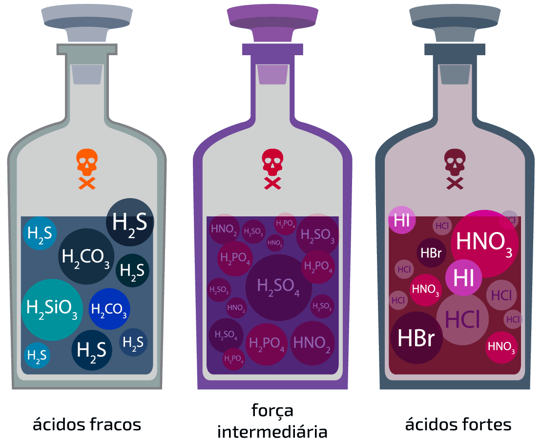 Equilíbrio Químico em meio aquoso: reações de neutralização