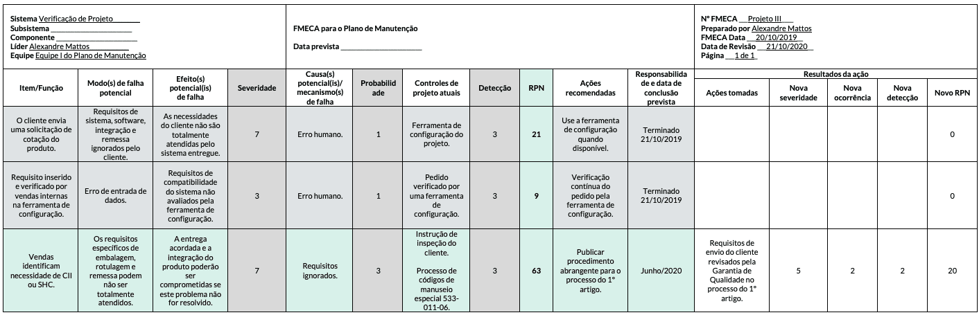 Manutencao X Confiabilidade X Qualidade