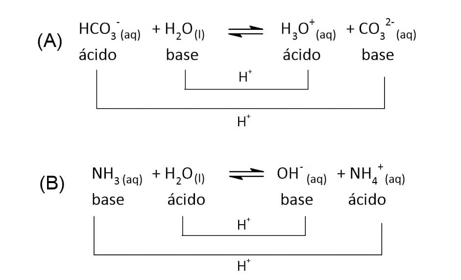 Propriedades físico-químicas dos compostos orgânicos