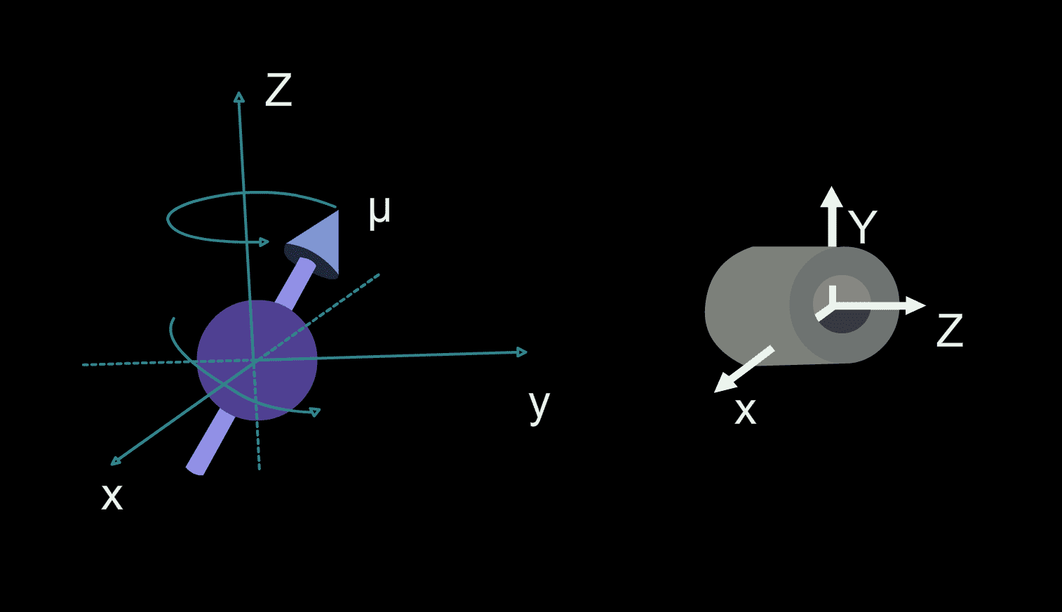 Ressonância Magnética