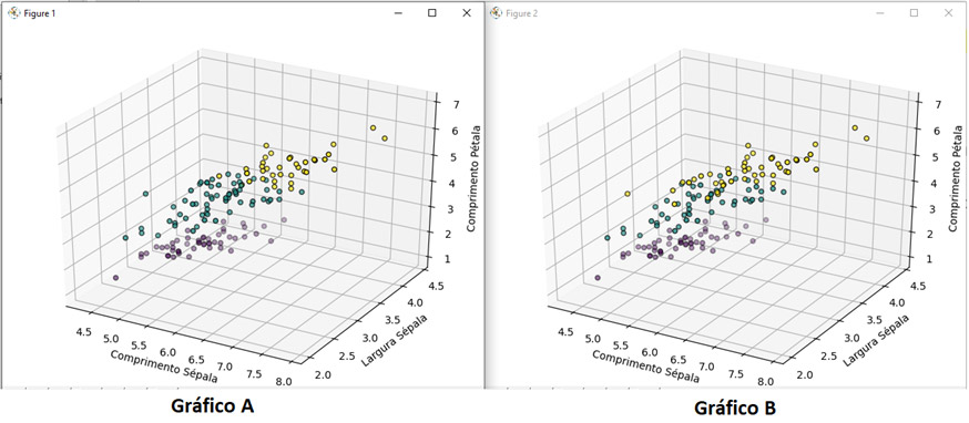 Python em ciência de dados