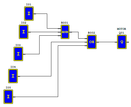 Diagrama de Blocos Funcionais (Functional Block Diagram – FBD)