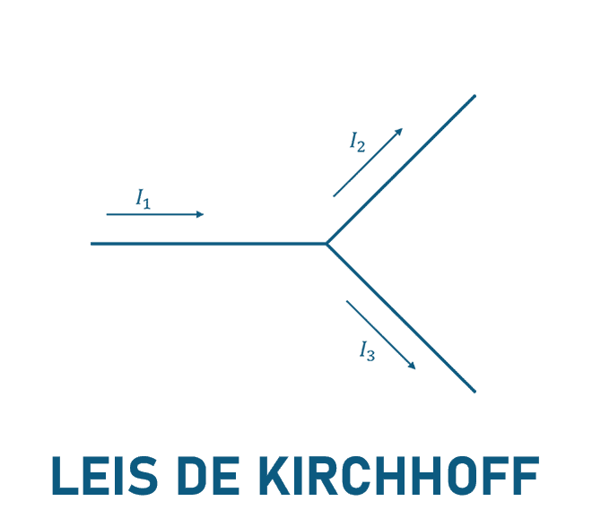 Leis de Kirchhoff