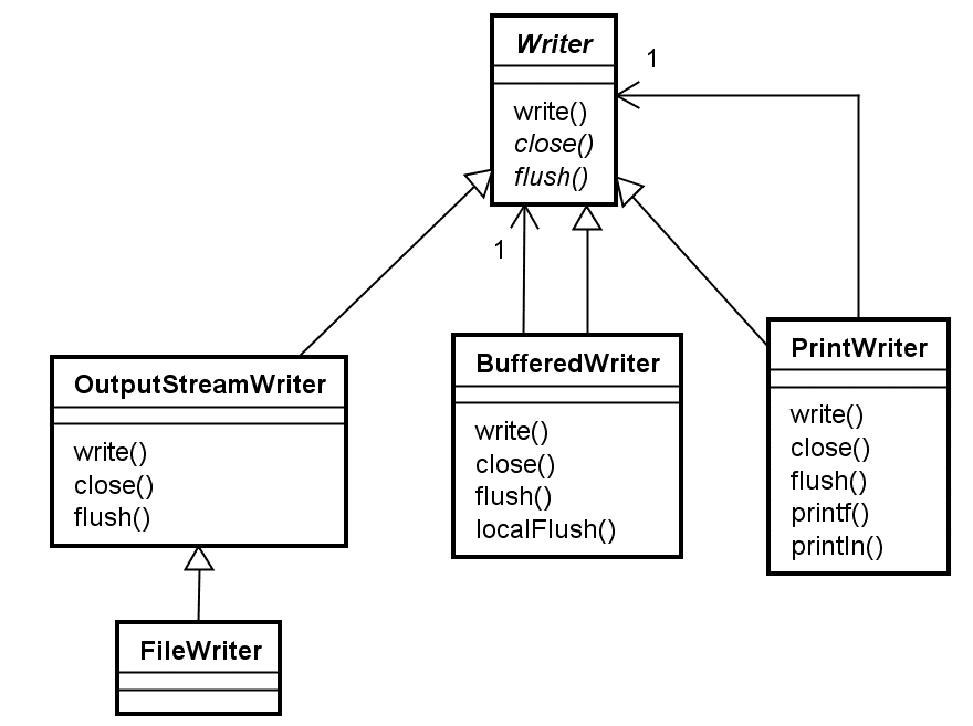 Padrões GoF Estruturais