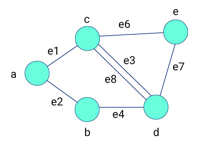 Algoritmos em Grafos