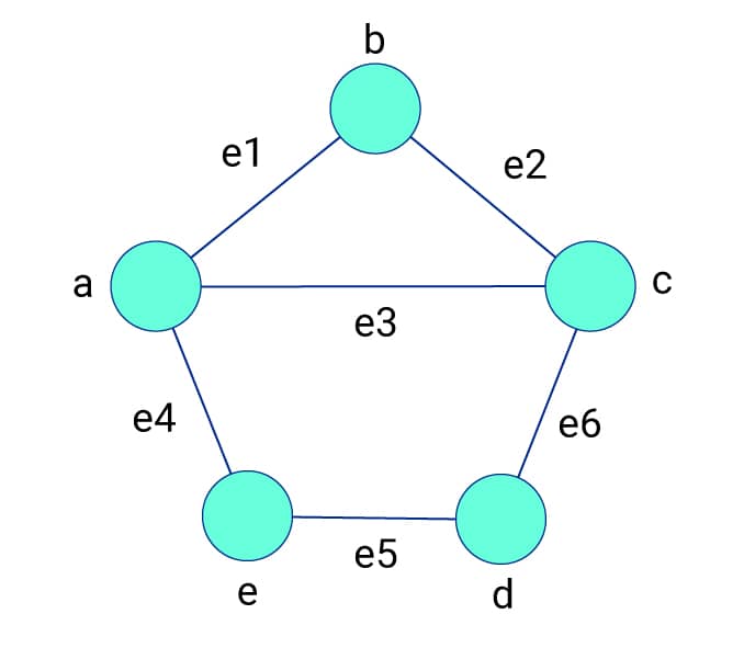 Algoritmos em Grafos