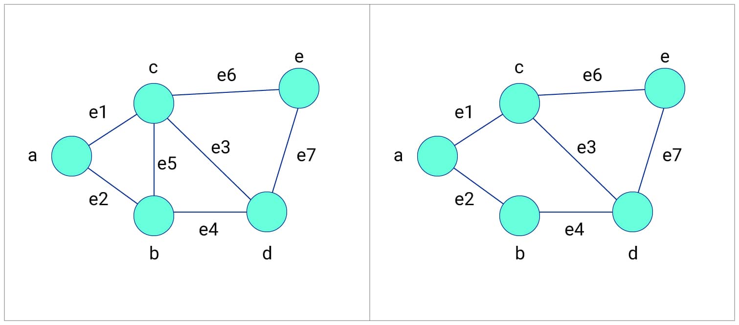 Algoritmos em Grafos