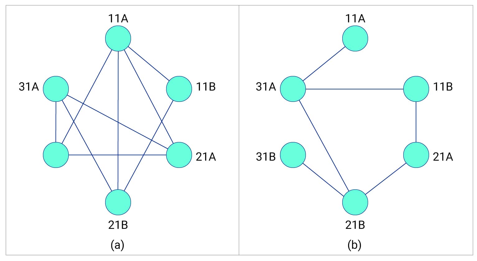 Algoritmos em Grafos