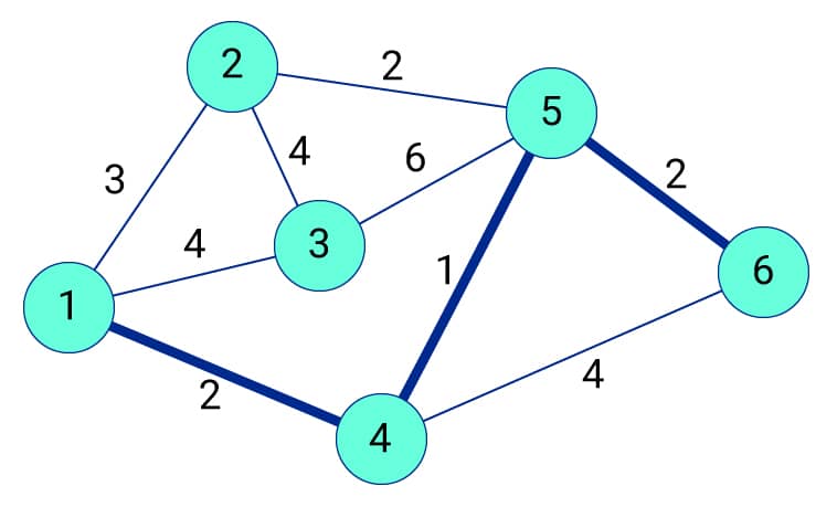 Algoritmos em Grafos