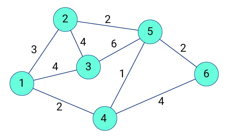 Algoritmos em Grafos
