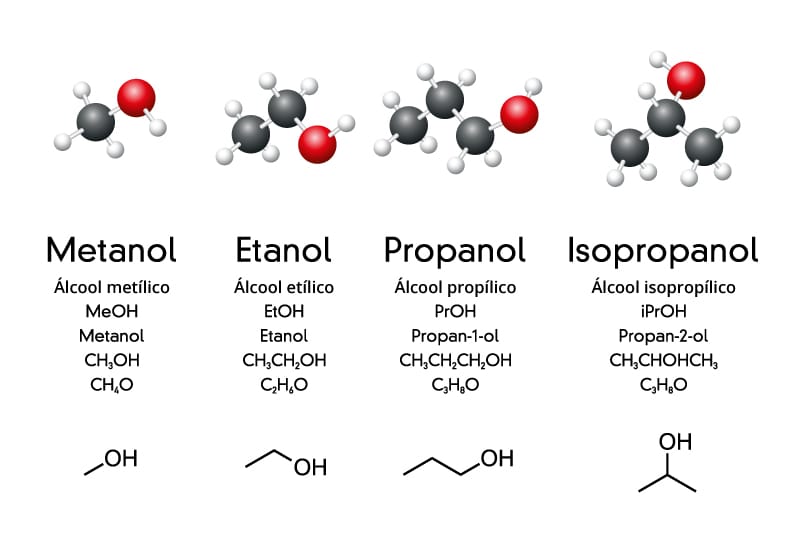 Aminas e Compostos Oxigenados não Carbonílicos