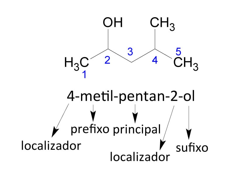 Aminas e Compostos Oxigenados não Carbonílicos