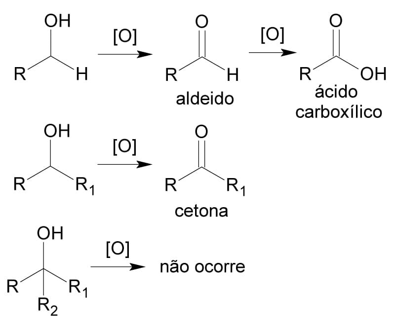 Aminas e Compostos Oxigenados não Carbonílicos
