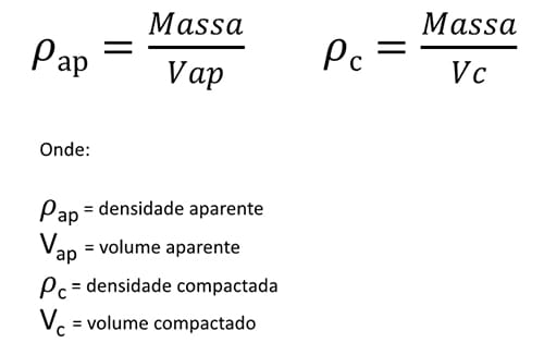 Formas Farmacêuticas Sólidas