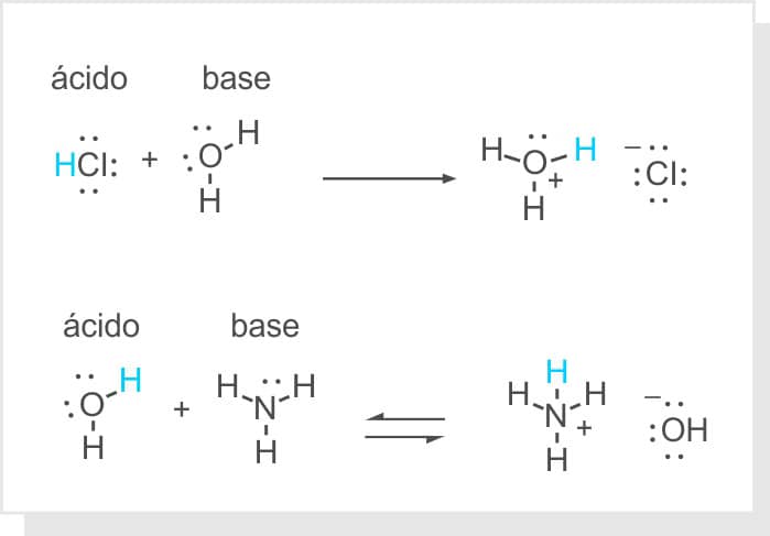 Introdução à bioquímica