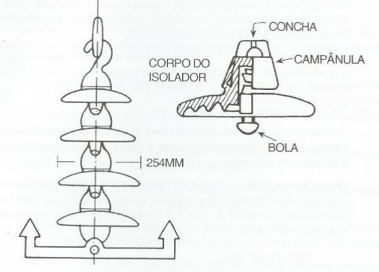 Isoladores e condutores