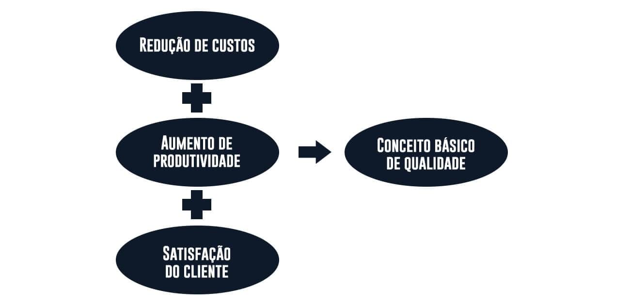 Princípios e abordagens da gestão da qualidade
