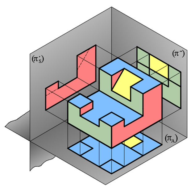 Representação Bidimensional de Elementos Sólidos
