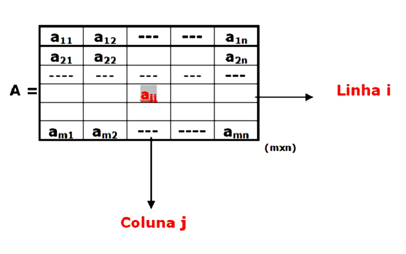 Estácio - Disciplina online