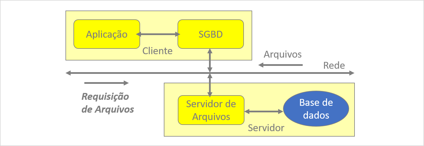 Estácio - Disciplina online