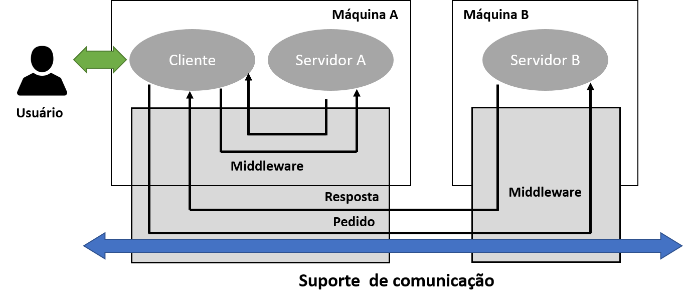 Estácio - Disciplina online